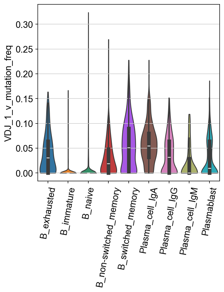 BCR analysis in Scirpy — scirpy
